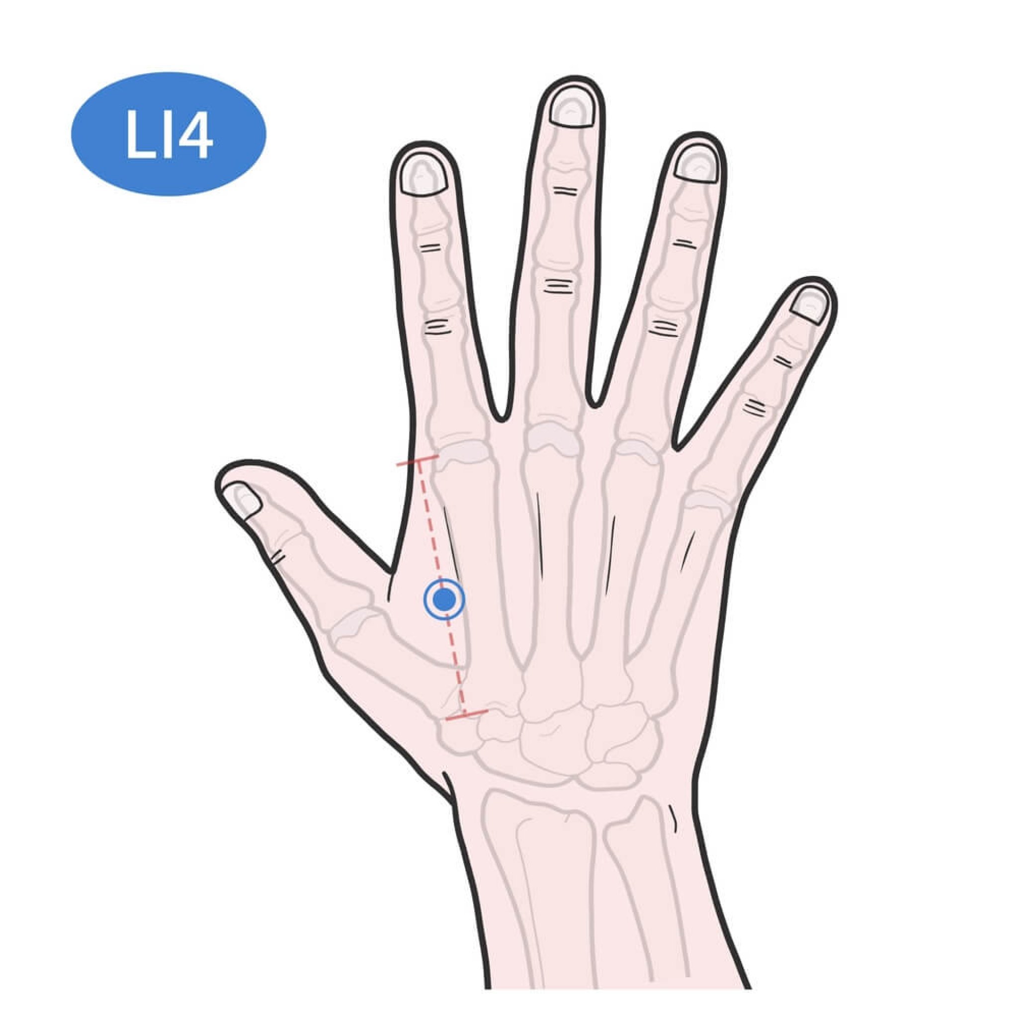 Akupressur bei Kopfschmerzen - 7 hilfreiche TIPPS - Full Balance